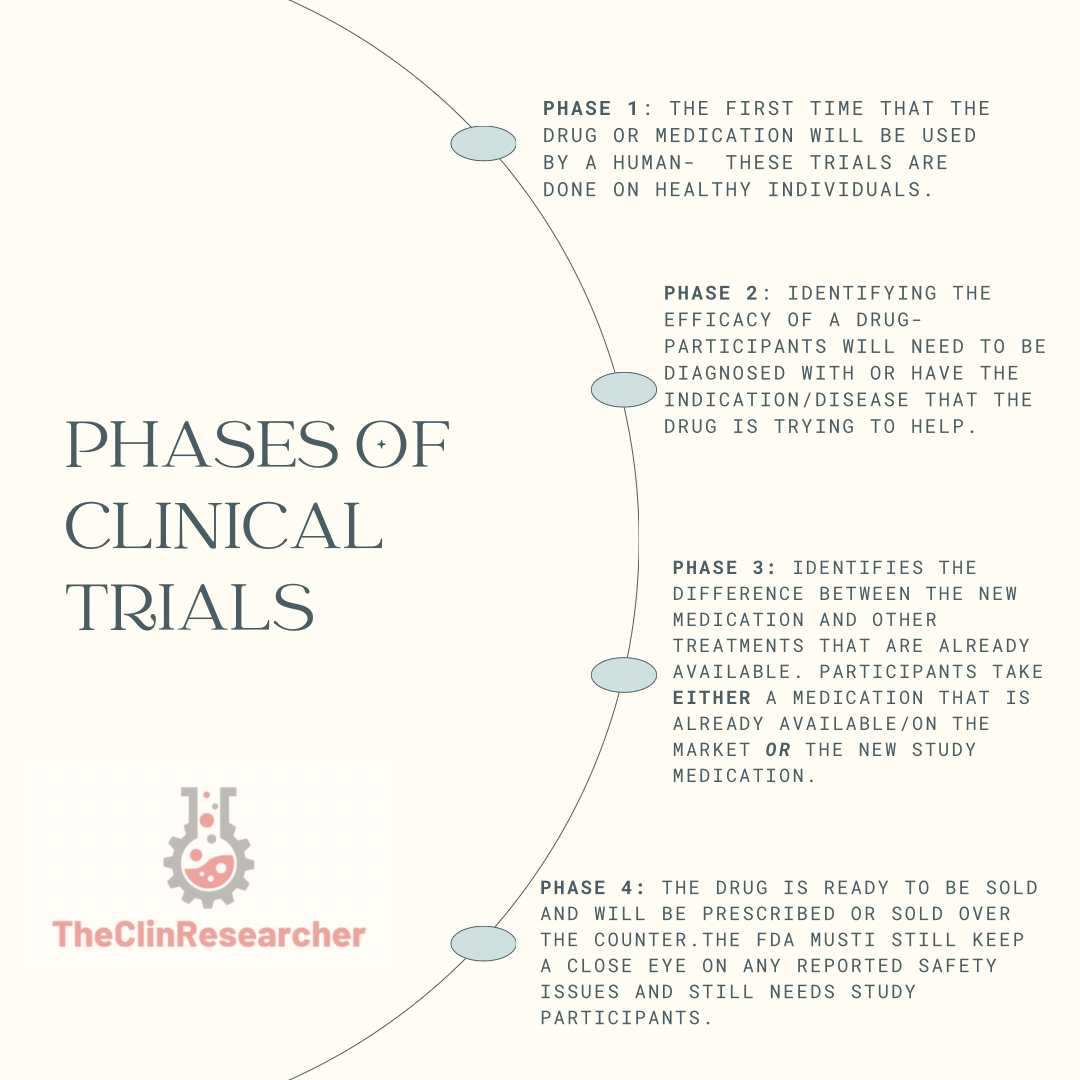 What are the Different Phases in Clinical Research? - TheClinResearcher